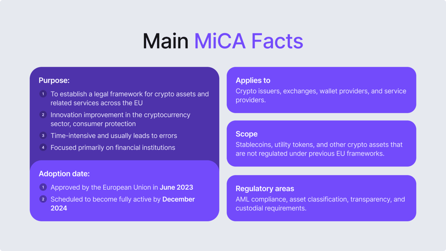 Understanding KYC and MiCA - iDenfy