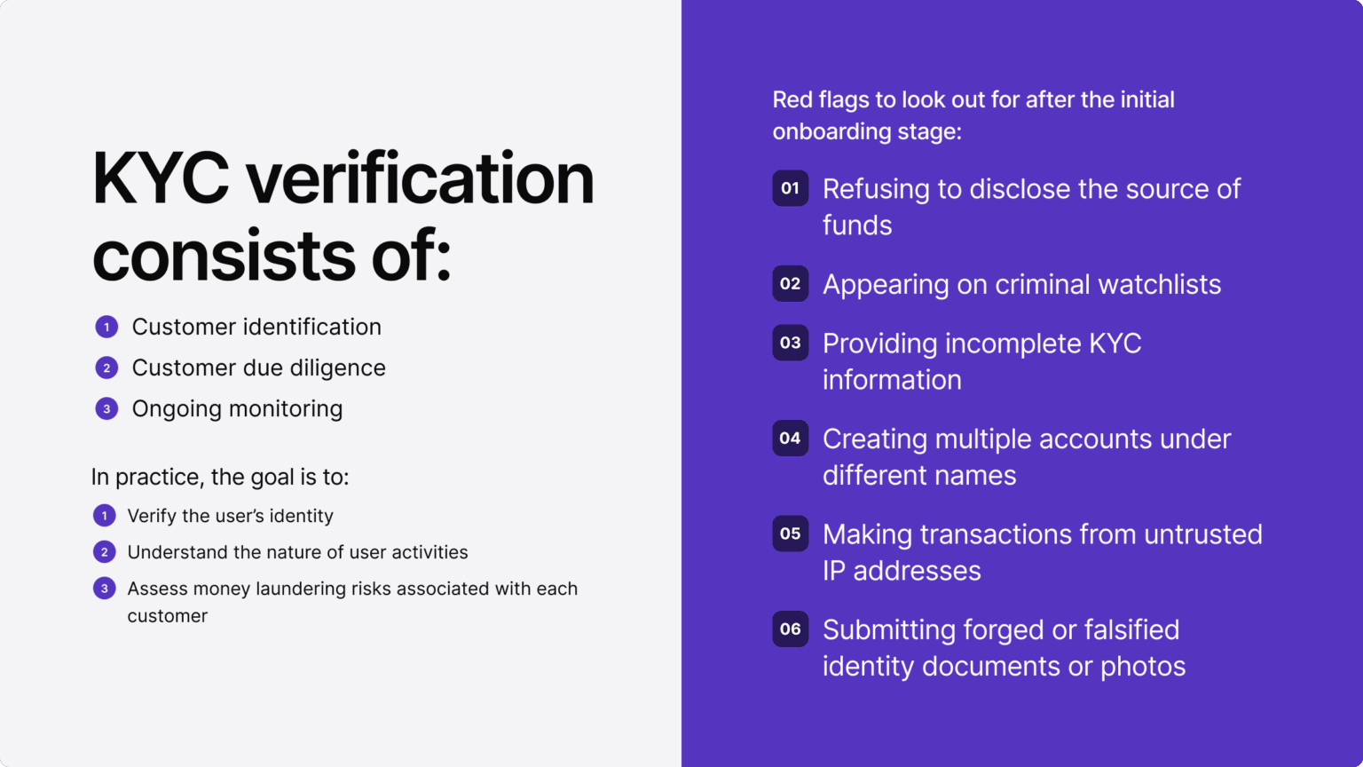 KYC Verification [3 Main Components & More] - iDenfy