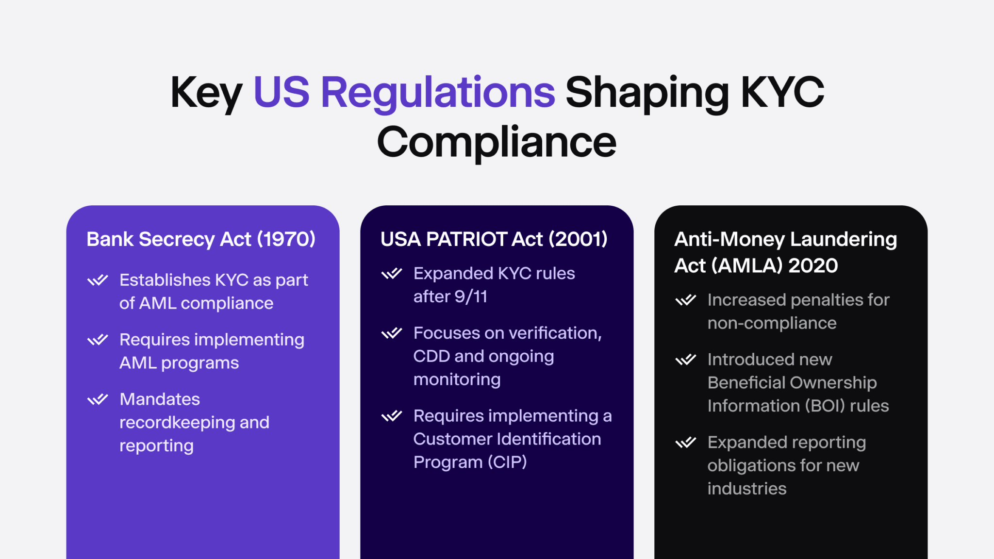 KYC Requirements in the United States [KYC US Guide] - iDenfy
