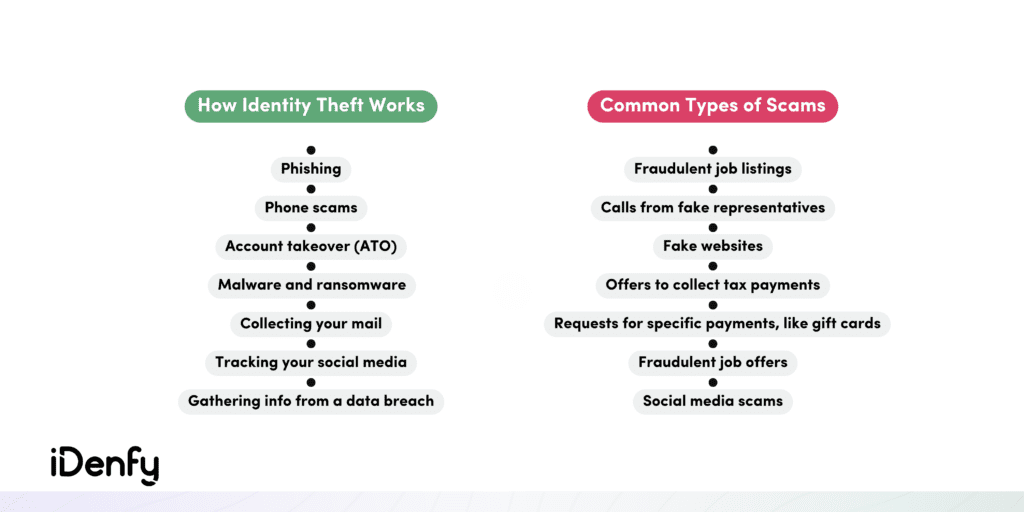 identity theft examples uk