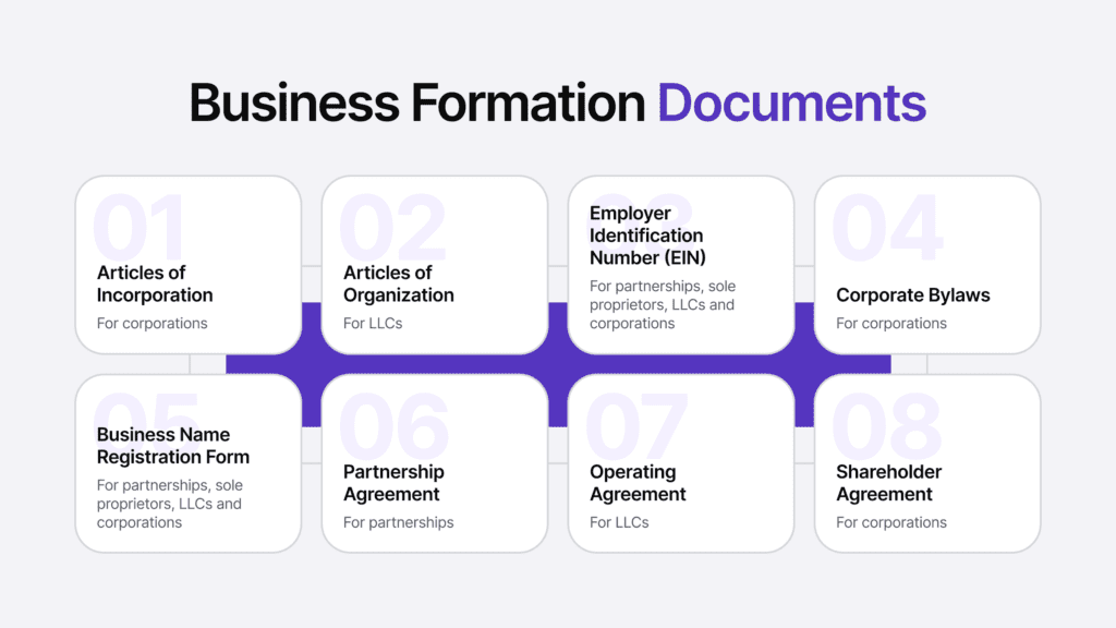 business entity formation documents