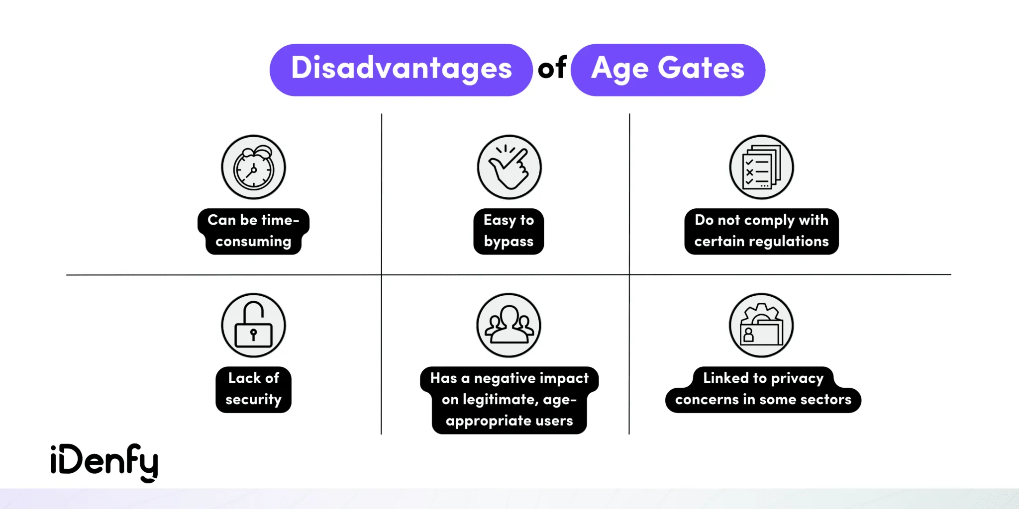 Age Gating vs Age Verification: Protecting Minors Online - iDenfy